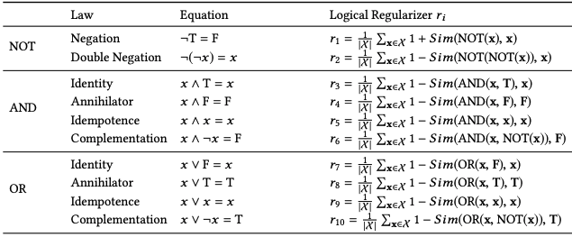 Question on Movielens 100k · Issue #1 · rutgerswiselab/NCR · GitHub