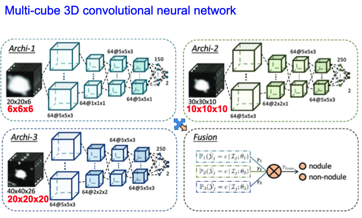 GitHub - btbbtzhang/TumorDetection_in_3DCNNmodel
