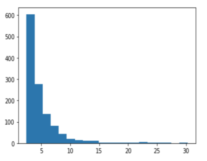GitHub - btbbtzhang/TumorDetection_in_3DCNNmodel