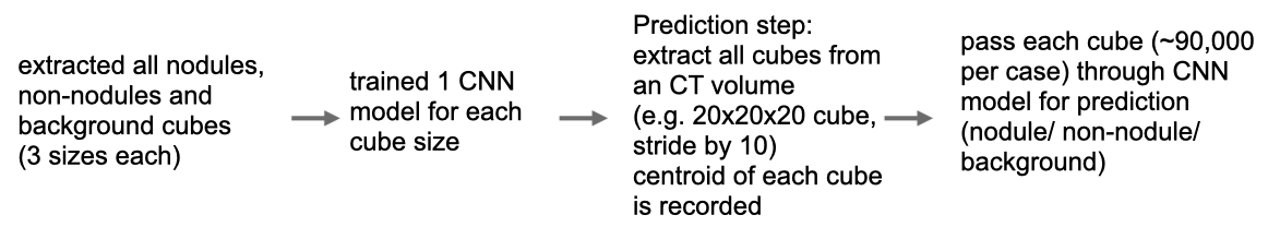 GitHub - btbbtzhang/TumorDetection_in_3DCNNmodel