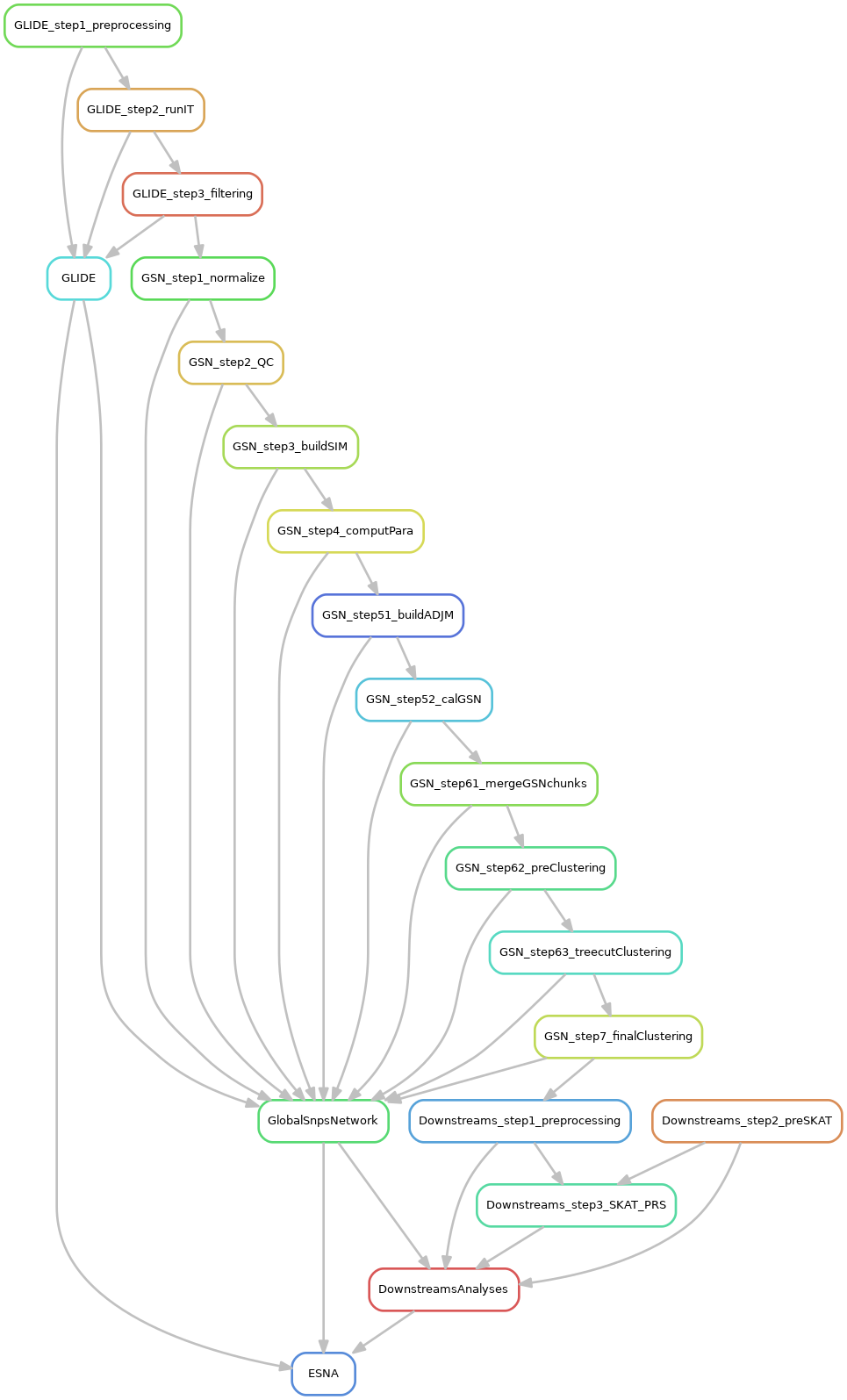 GitHub - btbbtzhang/LargeScaleMatrixCalculation_DistributedComputing_Networkbased_PhDThesis
