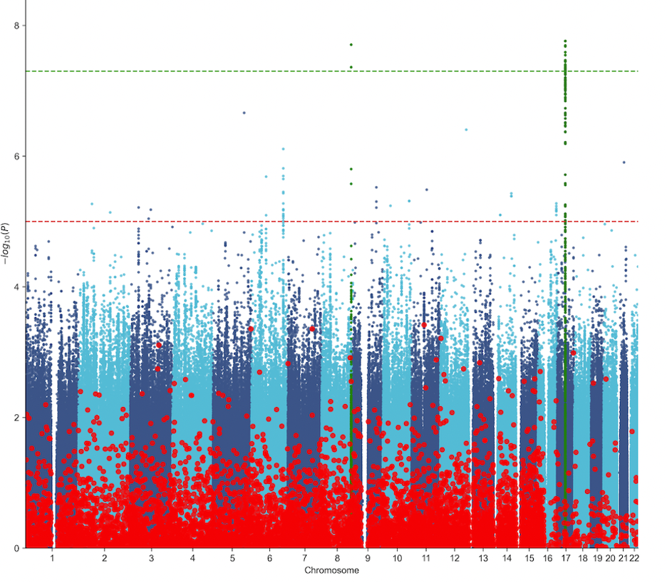 GitHub - btbbtzhang/LargeScaleMatrixCalculation_DistributedComputing_Networkbased_PhDThesis