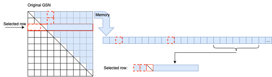 GitHub - btbbtzhang/LargeScaleMatrixCalculation_DistributedComputing_Networkbased_PhDThesis