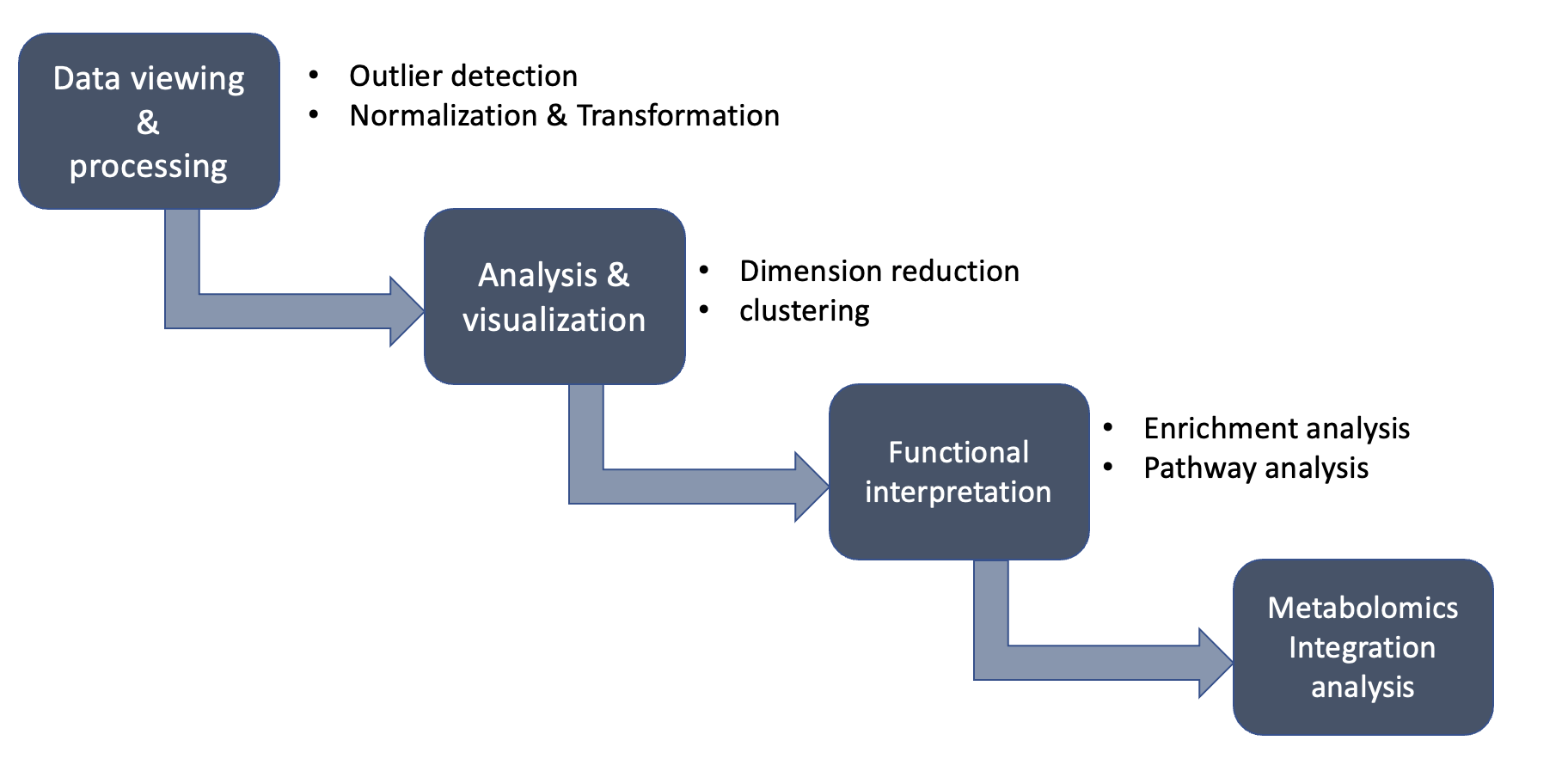 GitHub - btbbtzhang/MetabolomicsData_analysis