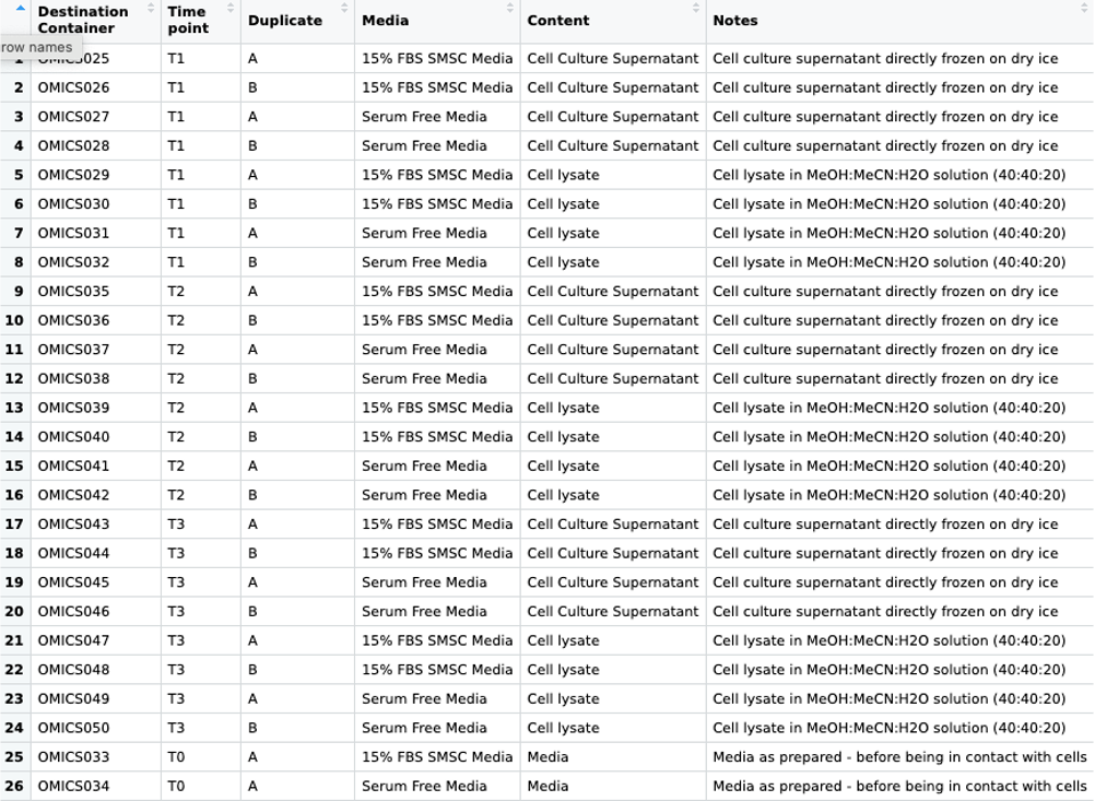 GitHub - btbbtzhang/MetabolomicsData_analysis