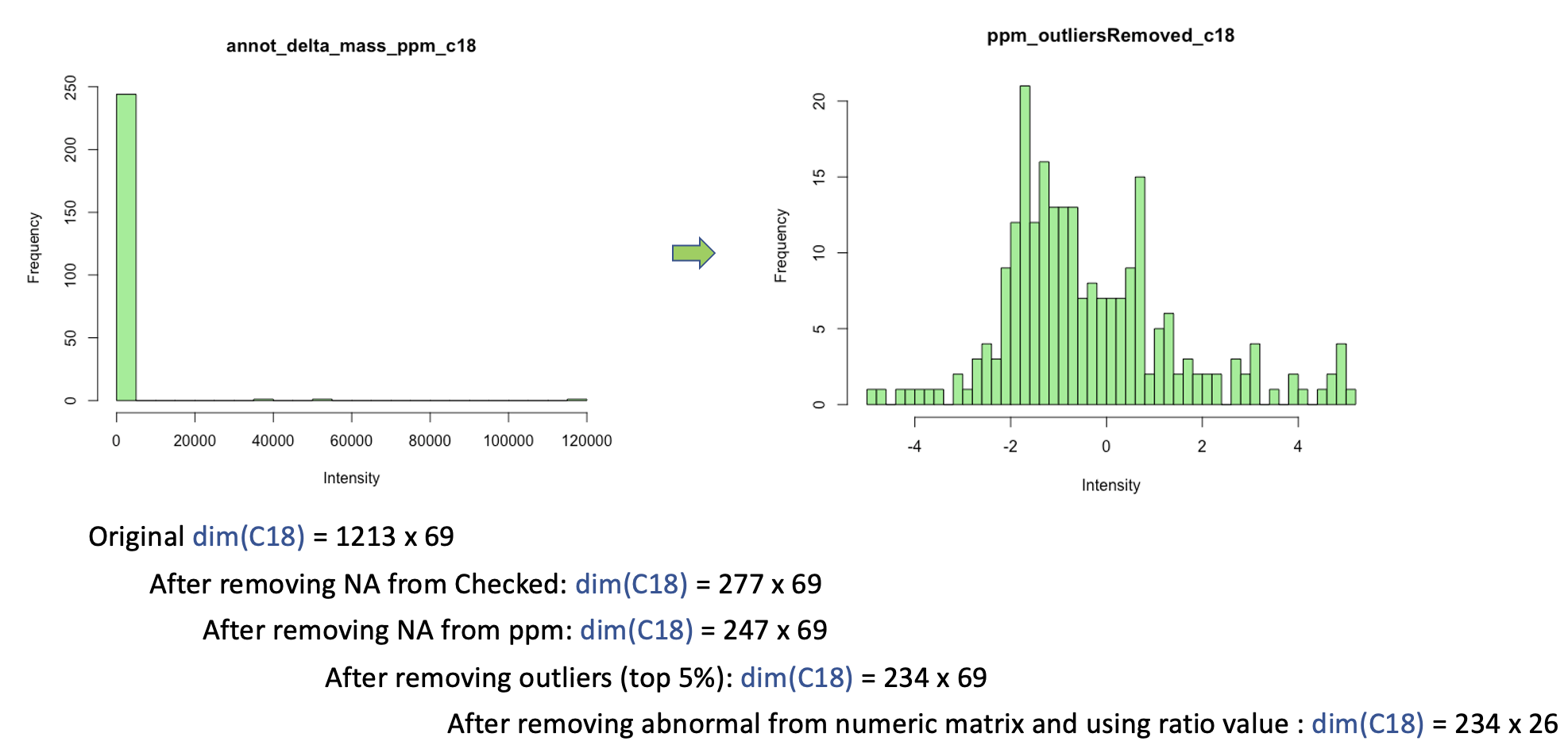 GitHub - btbbtzhang/MetabolomicsData_analysis