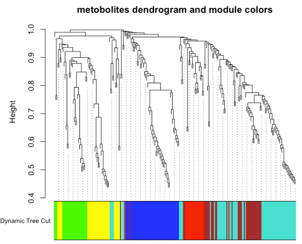 GitHub - btbbtzhang/MetabolomicsData_analysis