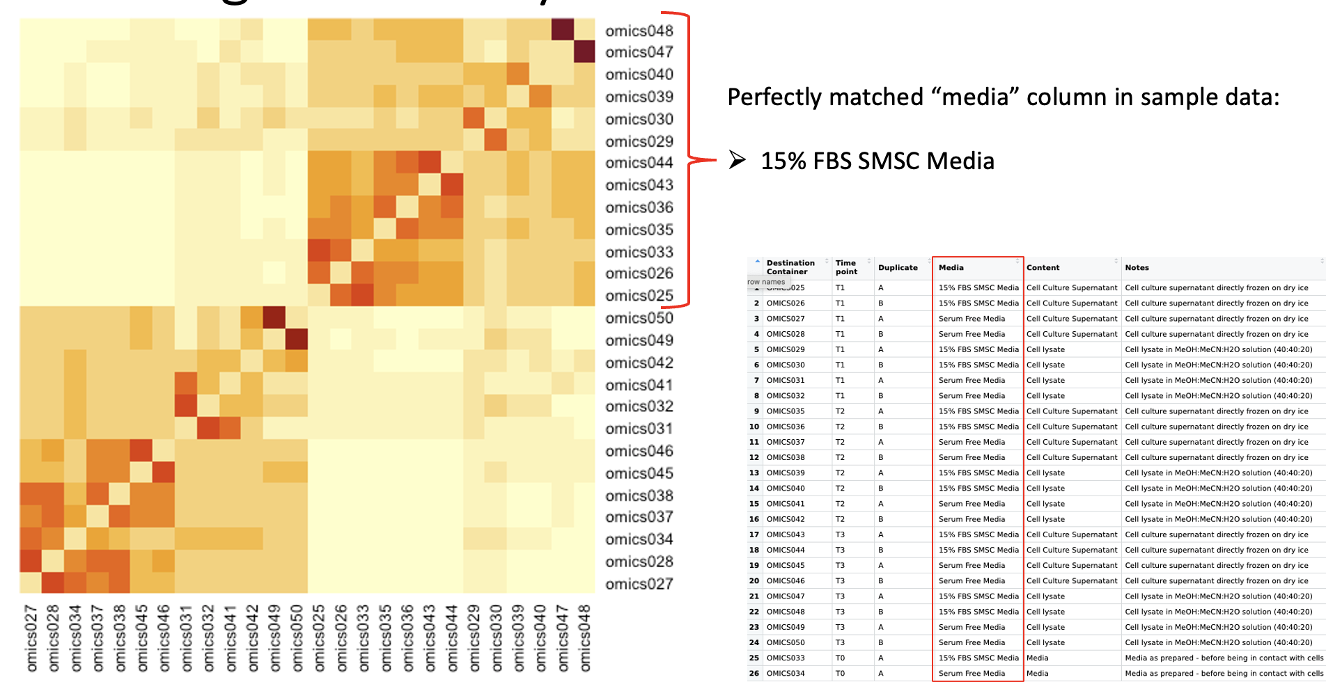 GitHub - btbbtzhang/MetabolomicsData_analysis