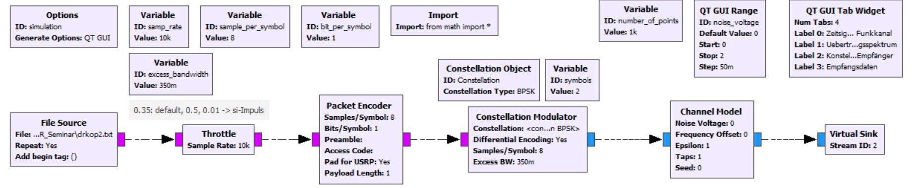 Transfer of data from a file with the Constellation Modulator · Issue #5284 · gnuradio/gnuradio ...