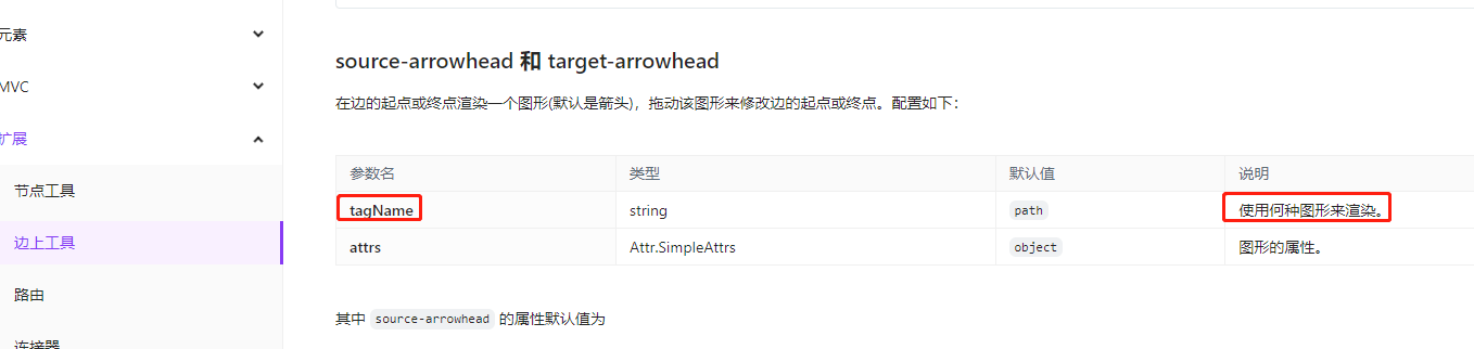 边上工具 - [source-arrowhead] - [tagName]参数无效 · Issue #3811 · antvis/X6 · GitHub