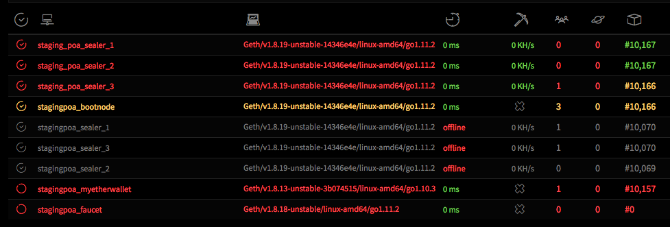 Questions about Puppeth and its cluster components · Issue #18122 · ethereum/go-ethereum · GitHub