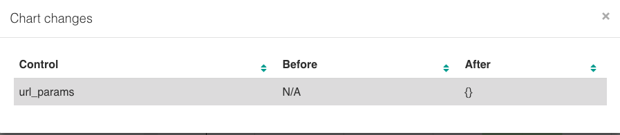 Superset 0263 Charts Do Not Refresh After Migrating The Backend Db To Mysql · Issue 5689
