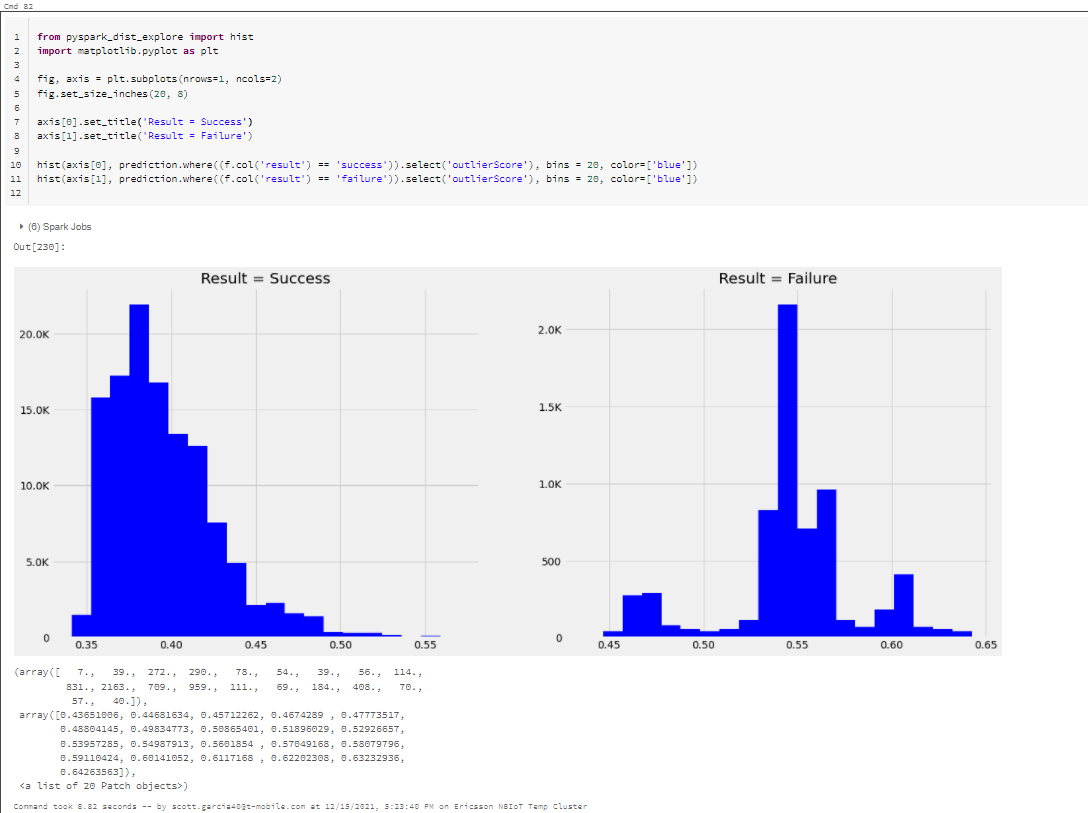 mmlspark IsolationForest predictedLabel result column is always 0 · Issue #1304 · microsoft ...