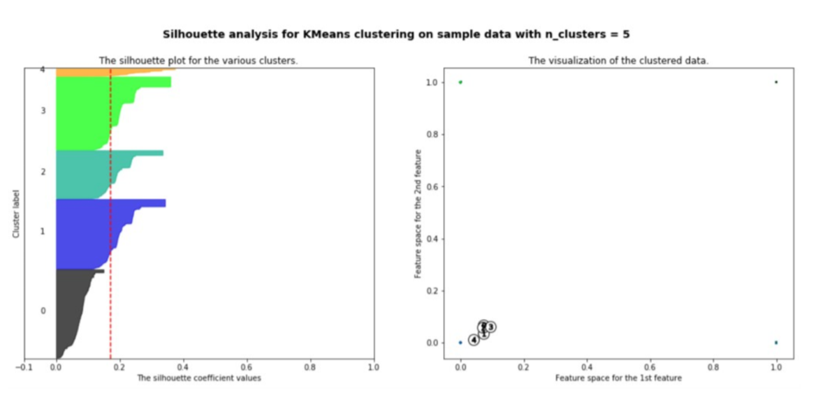 GitHub - dvroman22/Marketing-Segmentation: Marketing Cluster Segmentation