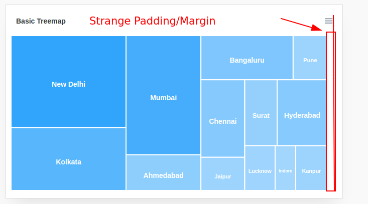 TreeMap Paddings · Issue #4011 · apexcharts/apexcharts.js · GitHub