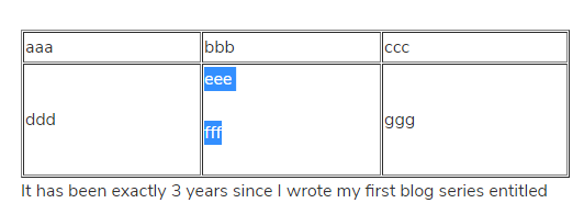 Back tab removes formatting of a numbered list from table cell · Issue #2875 · ckeditor ...