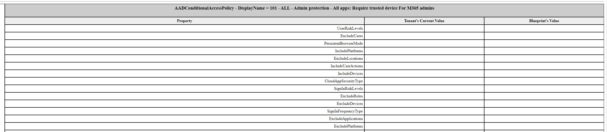 AADConditionalAccess: Assert-M365DSCBlueprint didn't print CA · Issue #1807 · microsoft ...