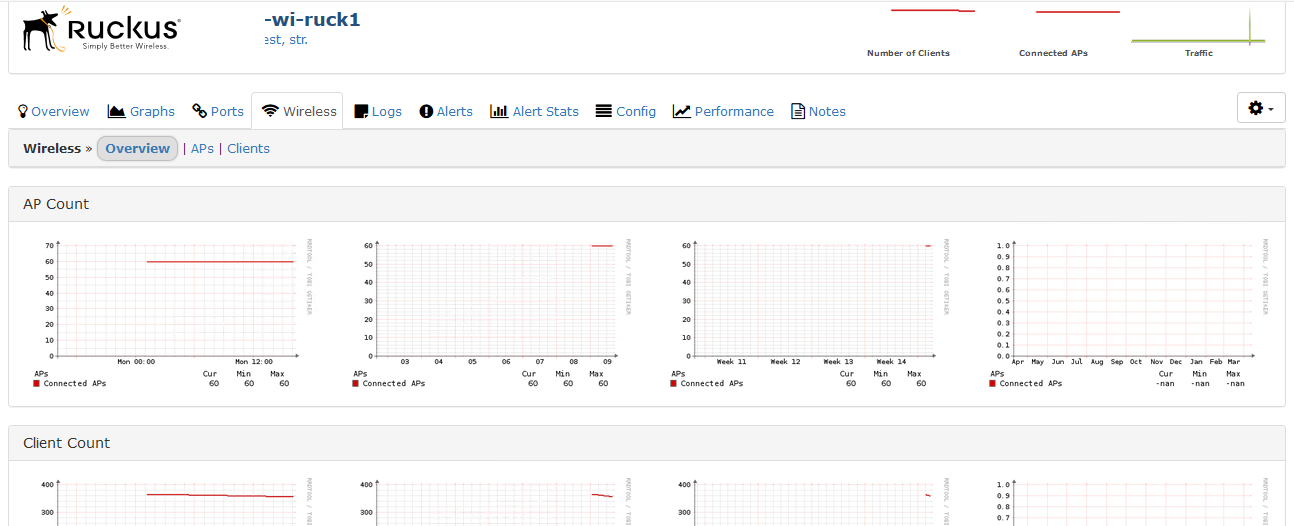 Add support for Ruckus R600/R610/R710 · Issue #8524 · librenms/librenms · GitHub
