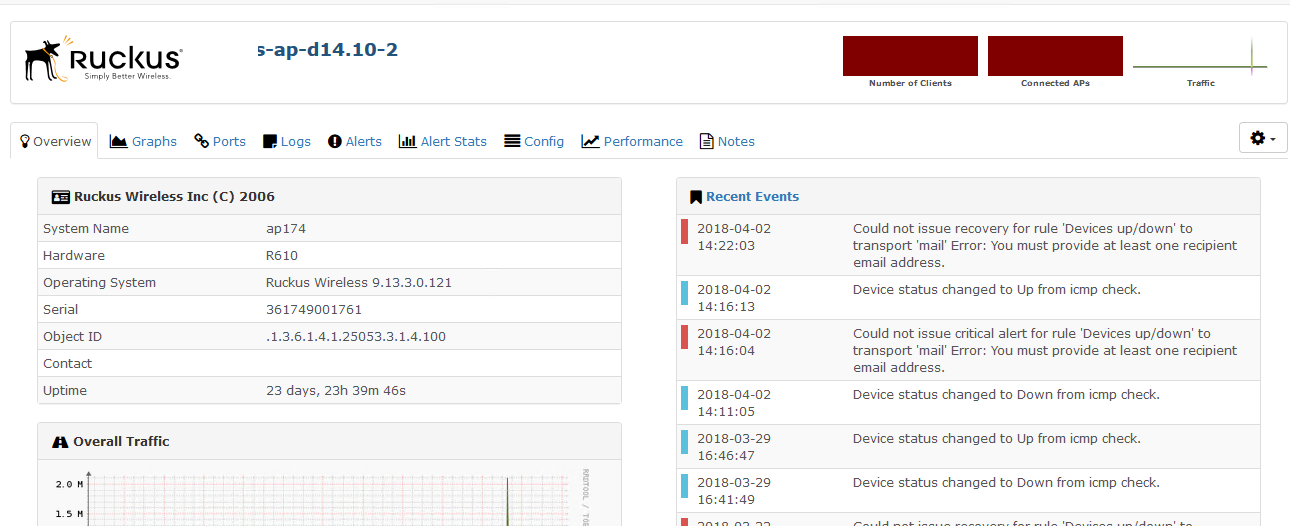 Add support for Ruckus R600/R610/R710 · Issue #8524 · librenms/librenms · GitHub