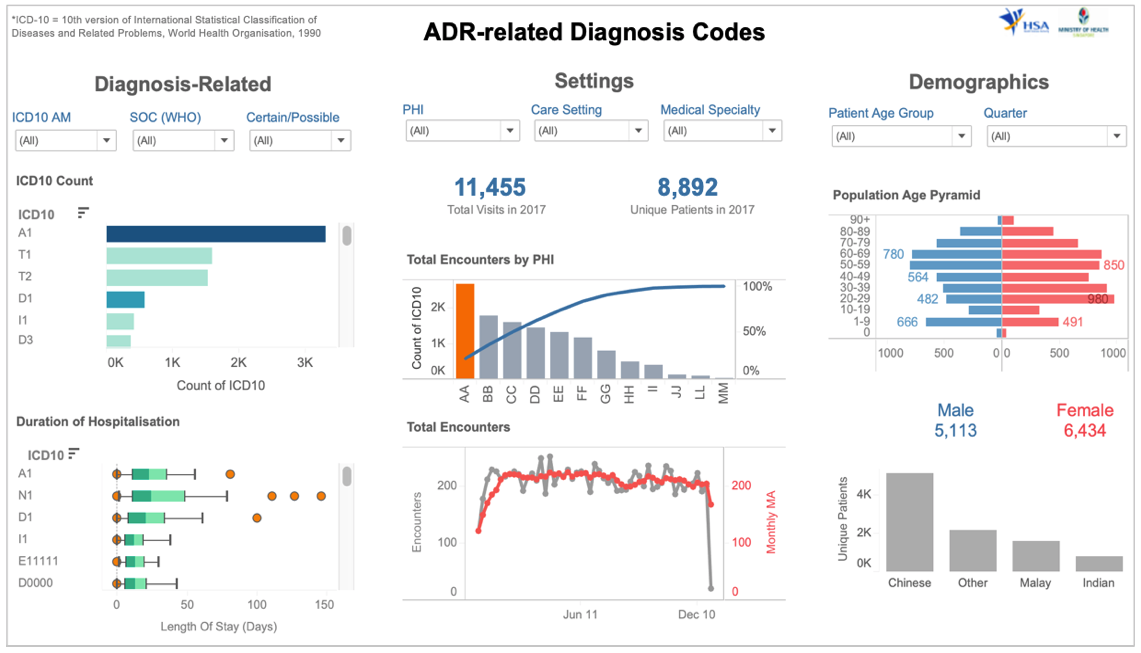 GitHub - desmondhw/ADR-Dashboards