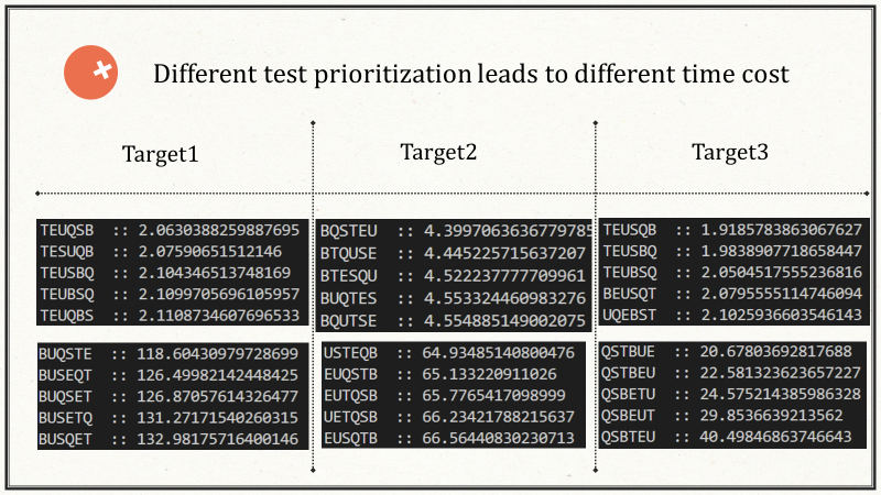 Test Prioritization of detection techniques · Issue #5201 ...