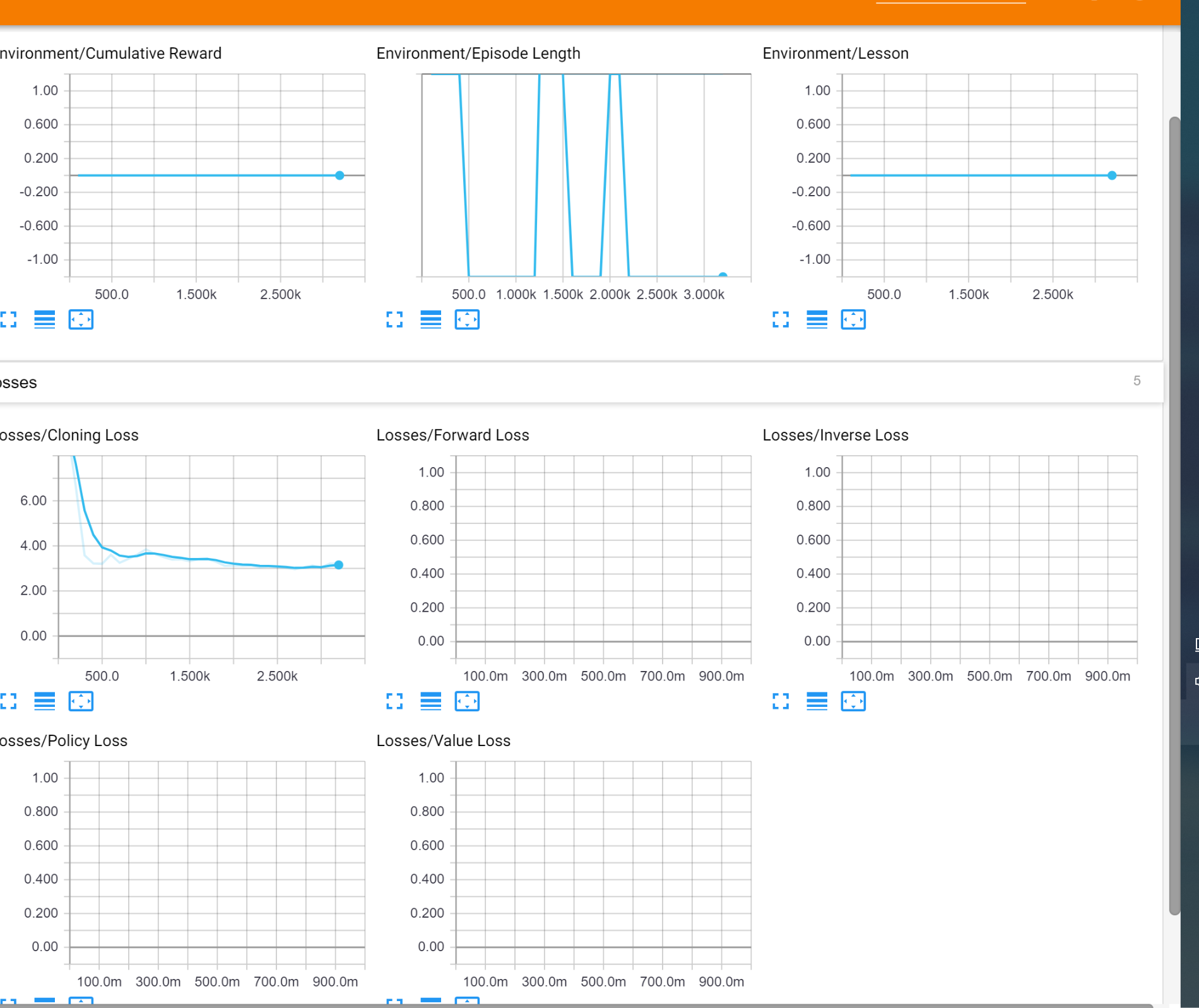 Agents are not Learning with Online and offline Training (Visual + IL ...