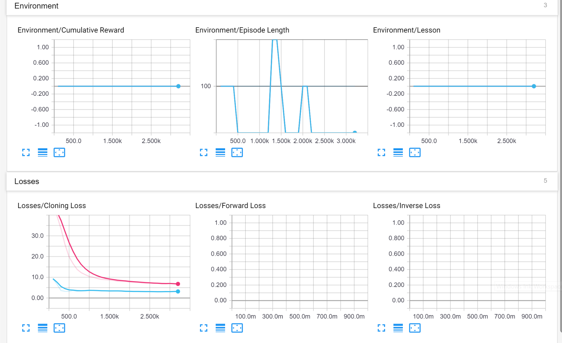 Agents are not Learning with Online and offline Training (Visual + IL) · Issue #2097 · Unity ...