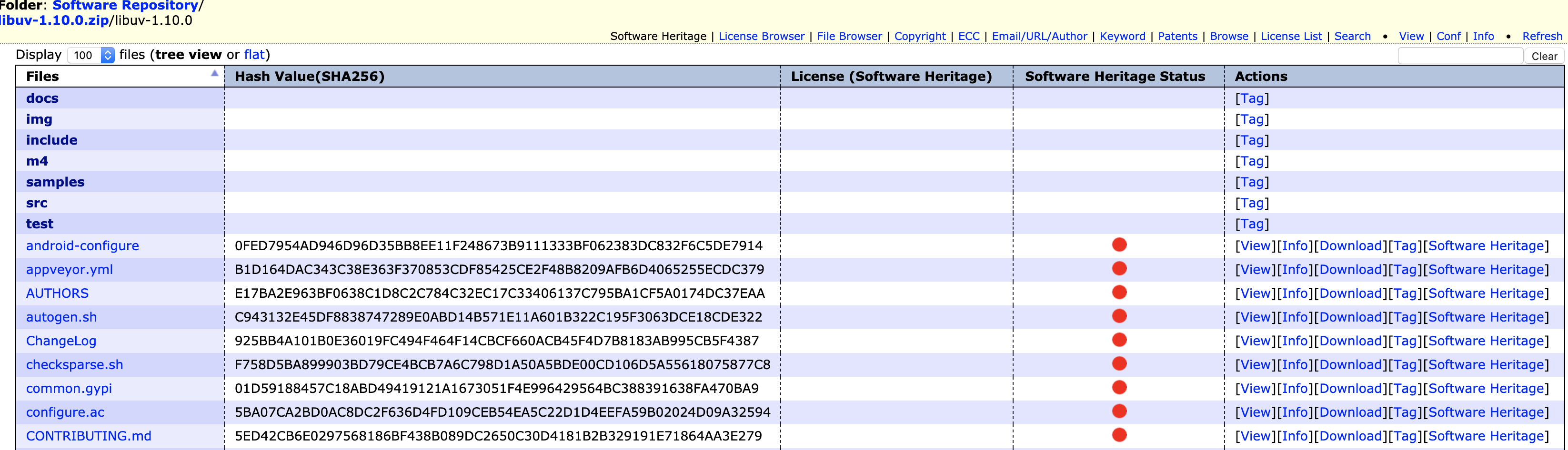 Enhancement: Aggregate SW Heritage Status · Issue #1627 · fossology ...