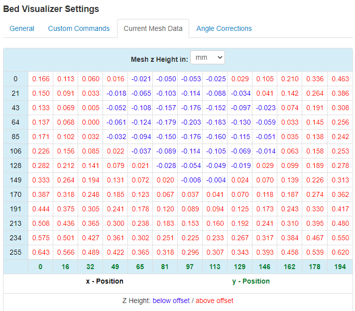 Bed Level Visualizer Not Updating Mesh · Issue #277 · jneilliii/OctoPrint-BedLevelVisualizer ...