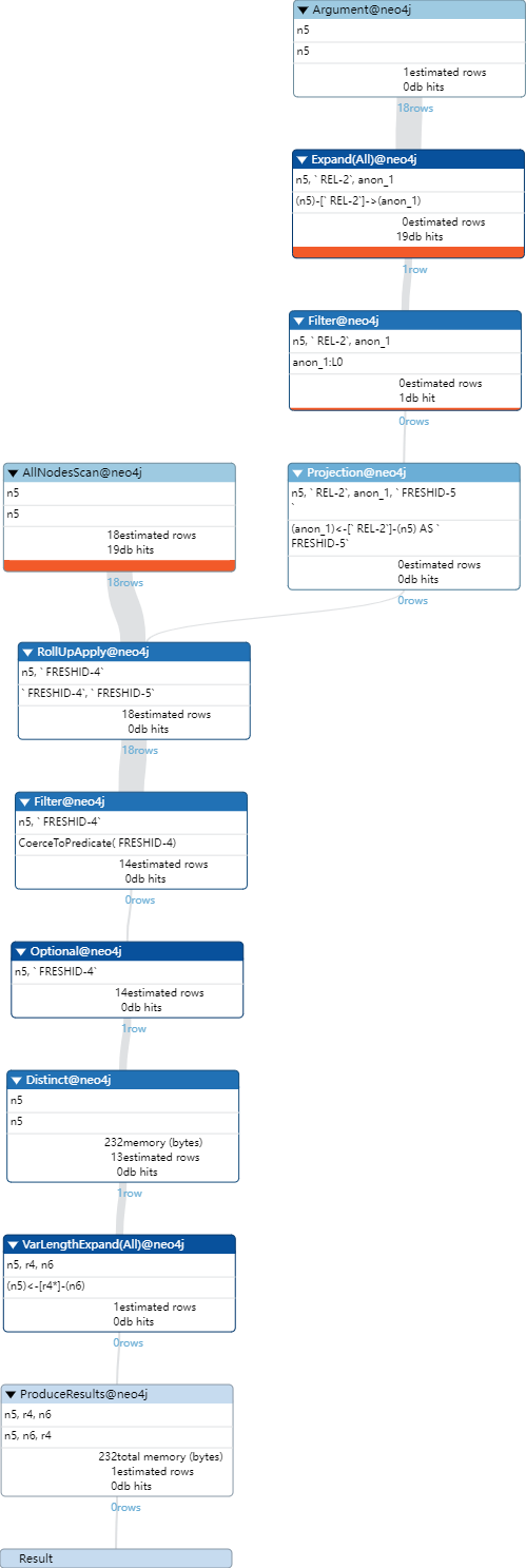 Different results are returned when excuting the same queries on different versions of Neo4j ...