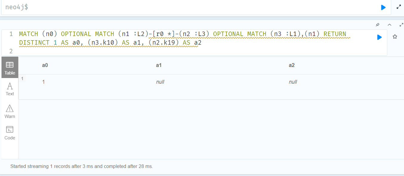 When executing the following Cypher queries, incorrect results are returned. · Issue #12839 ...