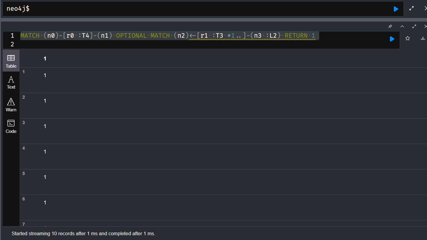 [BUG] When executing the same queries on Memgraph and Neo4j, respectively, different results are ...