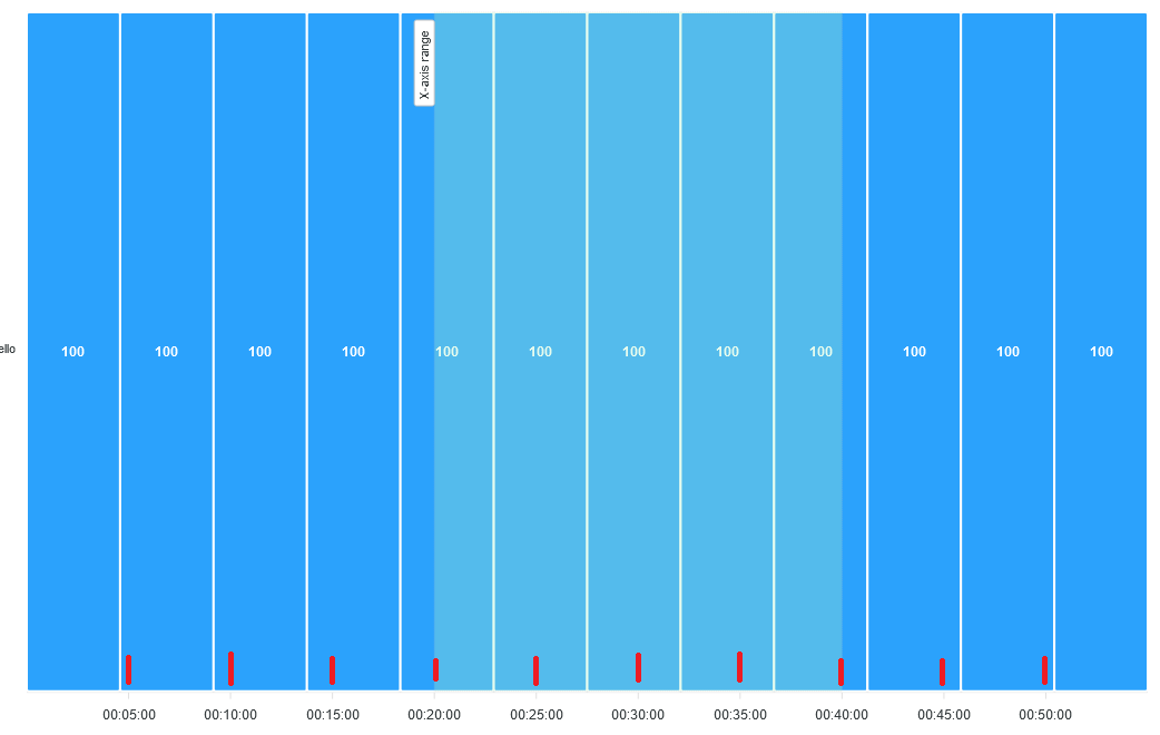 Heatmap x-axis datetime ticks do not line up with data · Issue #4036 · apexcharts/apexcharts.js ...