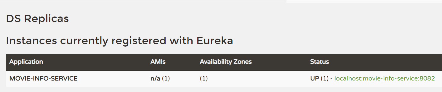GitHub - Jay-Shah5109/Spring-Boot-Eureka-with-Communication-and-Service ...