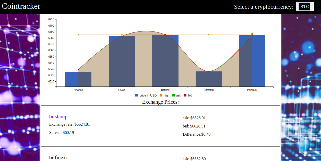 GitHub - luftsmeerflier/CoinTracker: Track various prices of cryptocurency assets across various ...