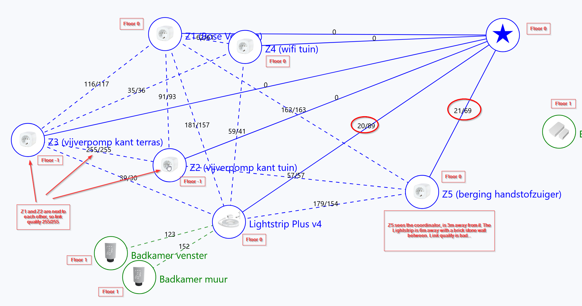 What should be normal values of the Link quality between the coordinator cc2652p2-tcp-zigbee and ...