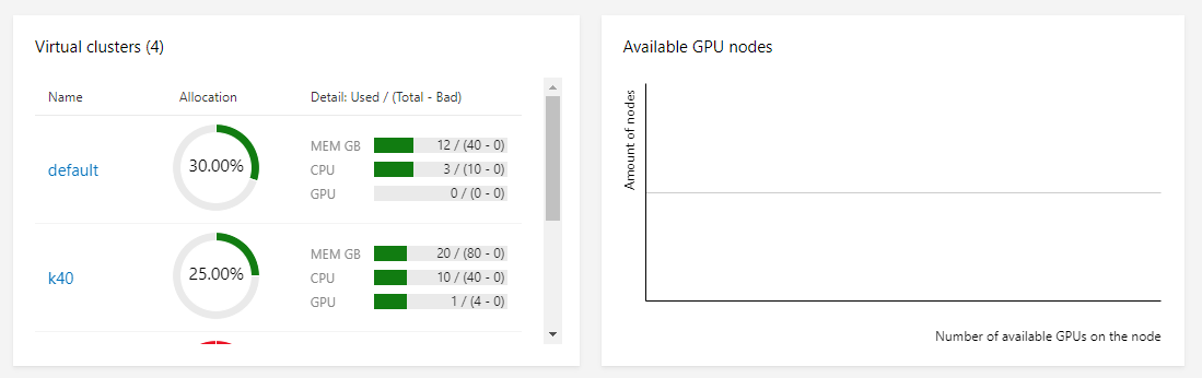V160 The Histogram Of Available Gpu Resources Does Not Seem To Work · Issue 5463