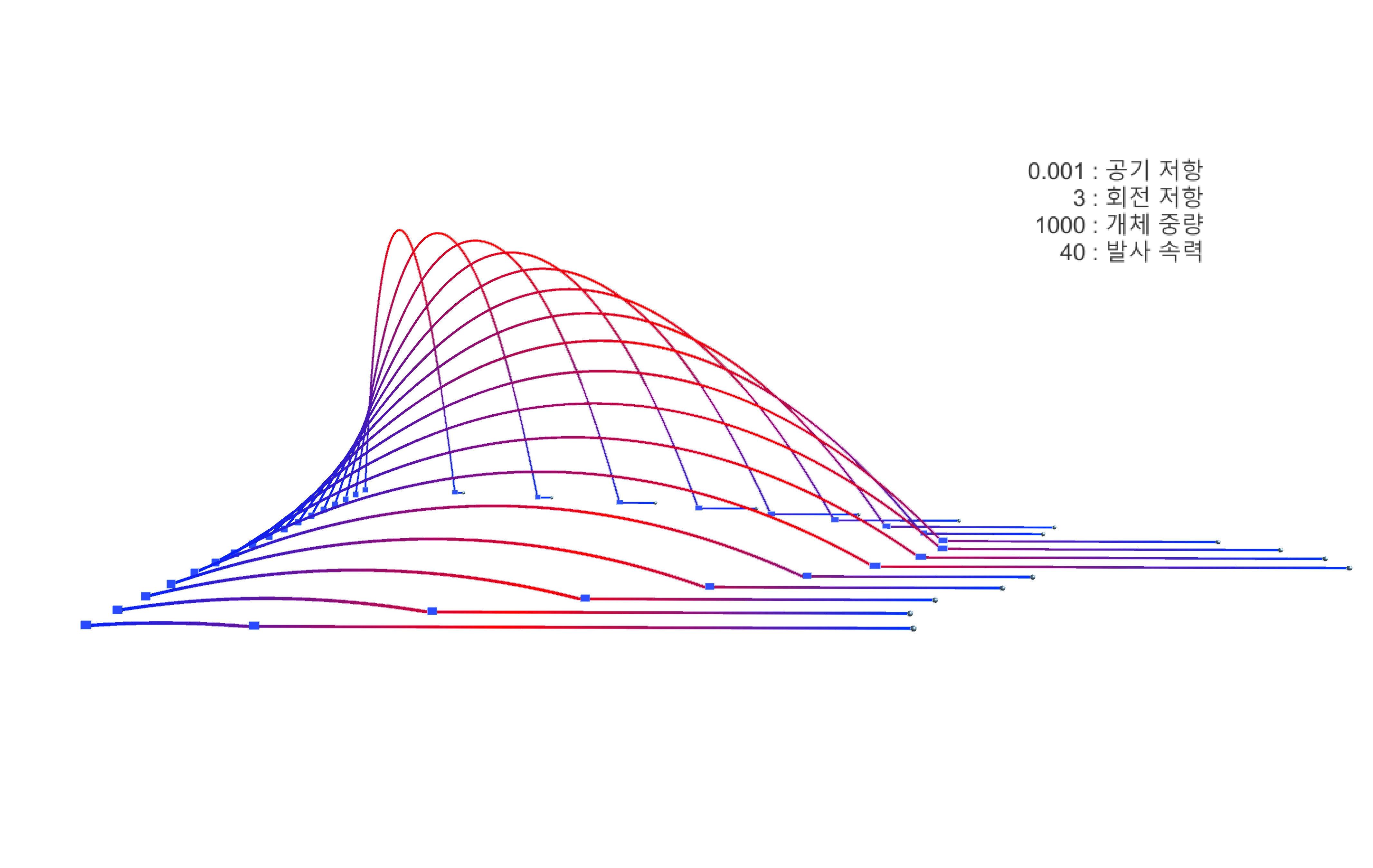 GitHub - Soju06/maximum-distance-simulation: for sdwook0410