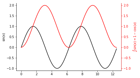GitHub - YutoOhno/MultipleAxes