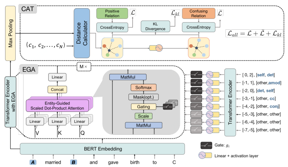 GitHub - JD-AI-Research-NLP/CTEG