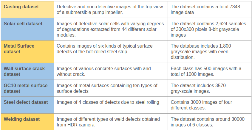 GitHub - likhitha-dhanaraju/manufacturing_fault_detection: Universal ...
