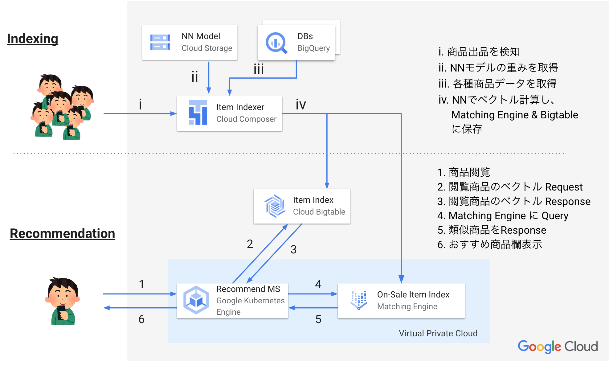 [2023/06/28]推薦・機械学習勉強会 · Issue #201 · wantedly/machine-learning-round-table · GitHub