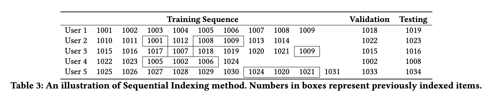 [2023/11/08]Machine Learning 輪講 · Issue #219 · wantedly/machine-learning-round-table · GitHub