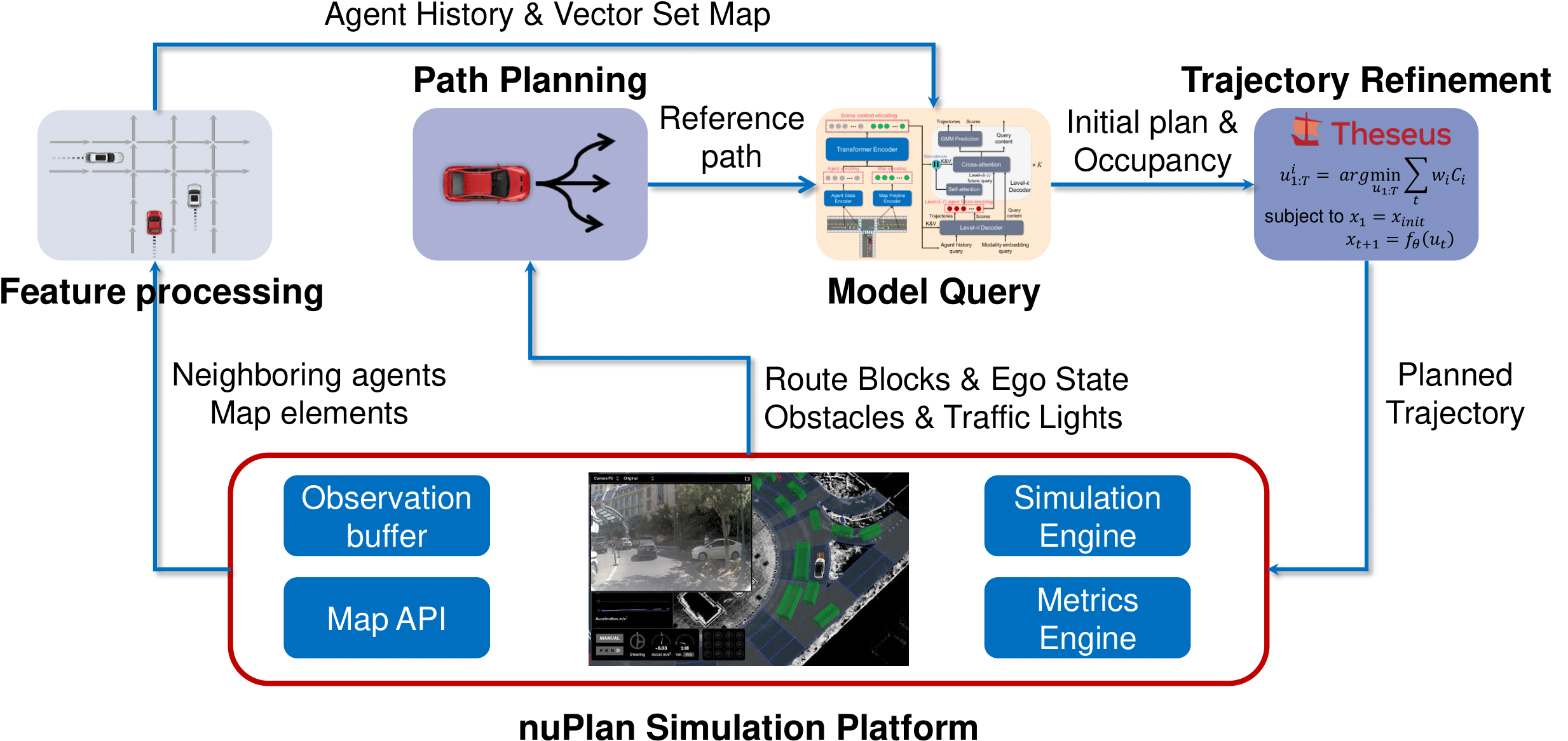 GitHub - MCZhi/GameFormer-Planner: [ICCV 2023 & CVPR Workshop] Learning-enabled Interactive ...