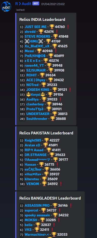 GitHub - Vinayak1337/RelicsAudit