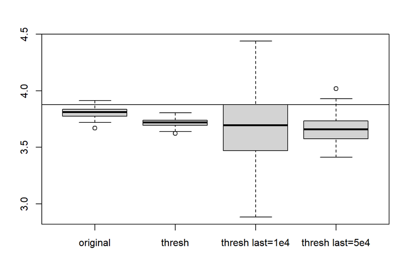 GSoC 2021 Critical Efficiency improvements for mcmcse · GitHub