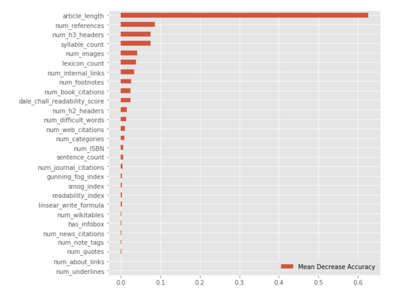 GitHub - Beige-Coffee/Wikipedia-Knowledge-Graph: Using 30,000 hand ...