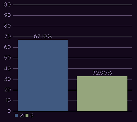 Legend items overlap on line charts · Issue #1099 · PhilJay/MPAndroidChart · GitHub