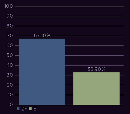 Bar Chart Legend Items Overlapping · Issue #3922 · PhilJay/MPAndroidChart · GitHub
