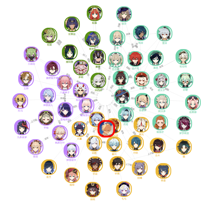 GitHub - VeniVeci/Paimon: Website with the theme of Genshin Impact